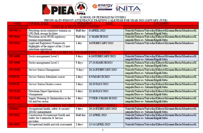 School of Petroleum Studies – PIEA